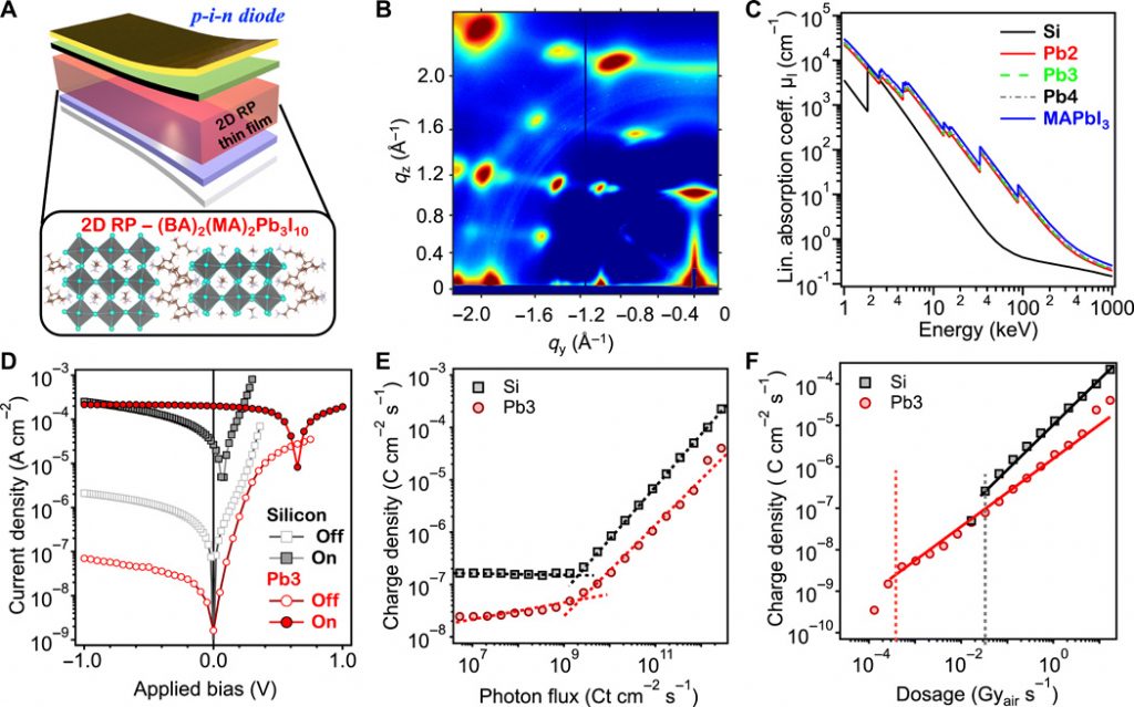 Self-powered X-ray detector to revolutionize imaging for medicine ...