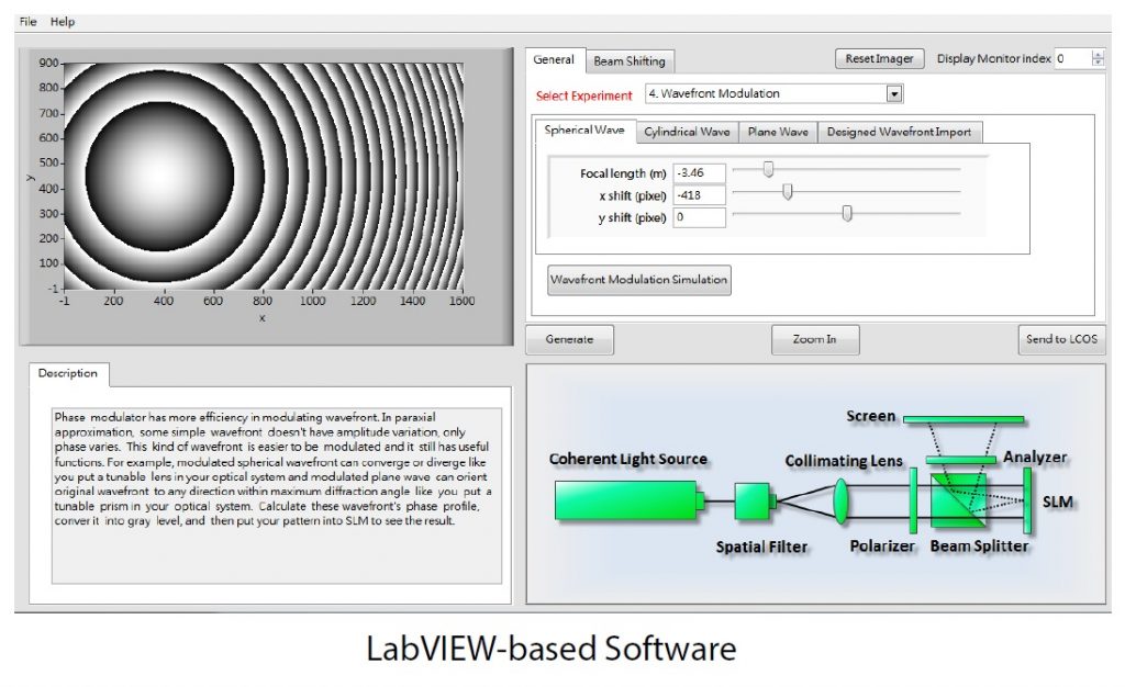 Spatial Light Modulators (SLM)-Education Kit - Cightech